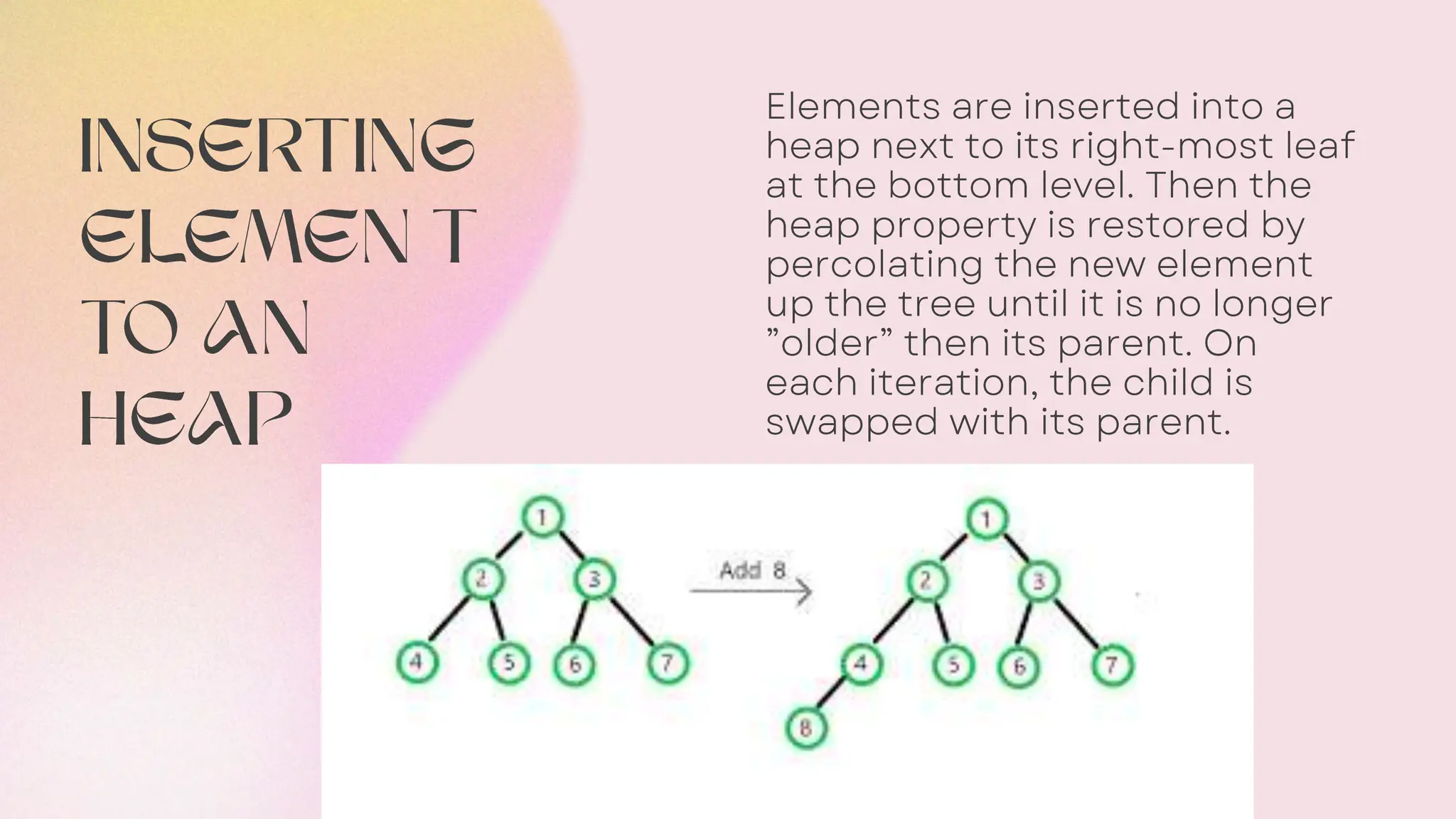 Heaps & its operation -Max Heap, Min Heap | PPTX