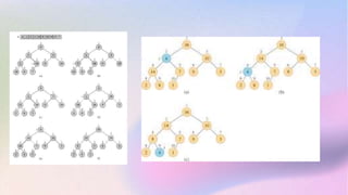 Heaps & its operation -Max Heap, Min Heap | PPTX