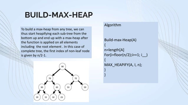Heaps & its operation -Max Heap, Min Heap | PPTX