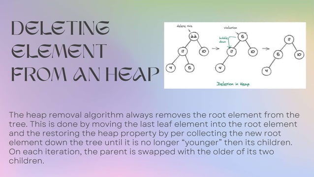 Heaps & its operation -Max Heap, Min Heap | PPTX