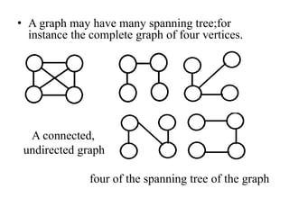 Basic Traversal and Search Techniques | PPT