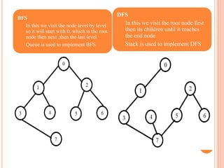 DSA ppt.pptx | Computing | Technology & Computing