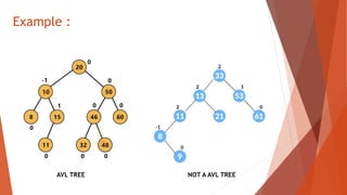 AVL tree PPT.pptx