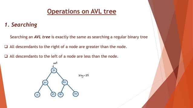 AVL tree PPT.pptx