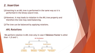AVL tree PPT.pptx