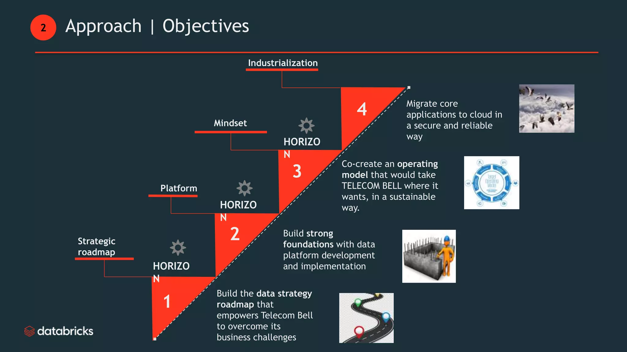 Hadoop Migration to databricks cloud project plan.pptx