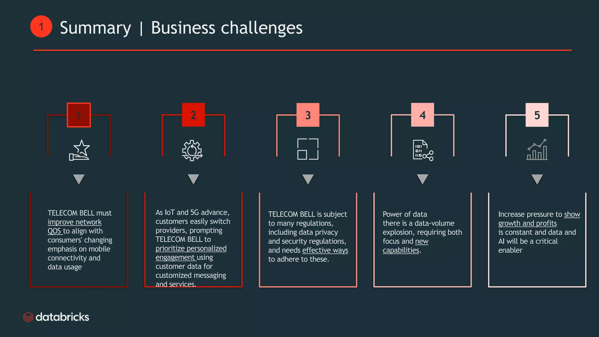 Hadoop Migration To Databricks Cloud Project Plan Pptx