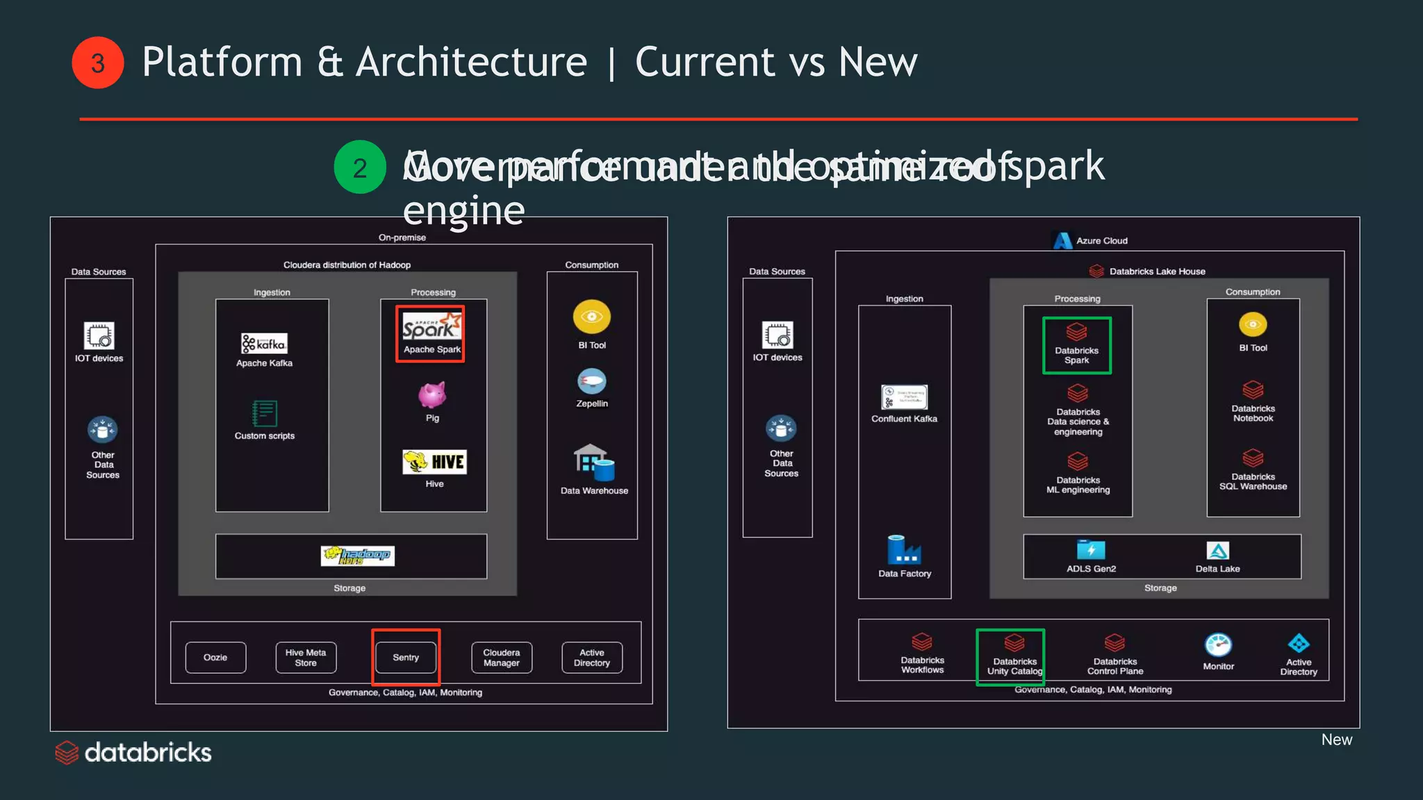 Hadoop Migration To Databricks Cloud Project Planpptx Free Download 2514