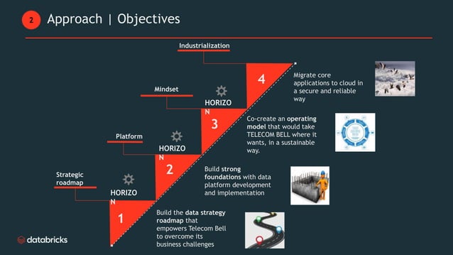 Hadoop Migration to databricks cloud project plan.pptx