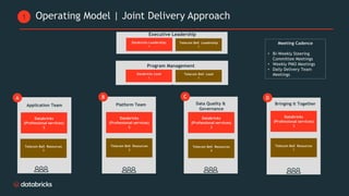 Hadoop Migration to databricks cloud project plan.pptx