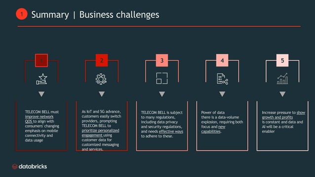 Hadoop Migration to databricks cloud project plan.pptx