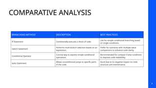 DATA STRUCTURE AND ALGORITHM IN C LANGUAGE | PPT