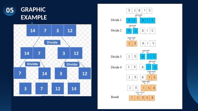 dsa presentation on merge sorting in C++.pptx
