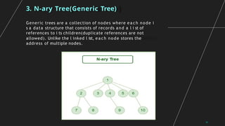 Understanding Tree Data Structure and Its Applications | PPT