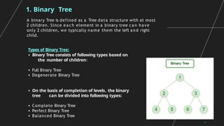 Understanding Tree Data Structure and Its Applications | PPT