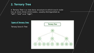 Understanding Tree Data Structure and Its Applications | PPT