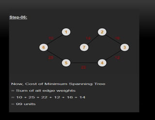 dsa prims algorithm.pptx