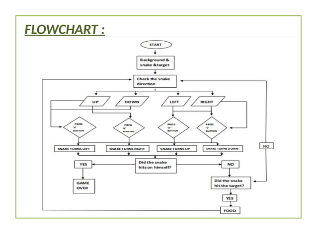 DSA_project_ppt.pptx_from Sumit sahoo143 | PPT