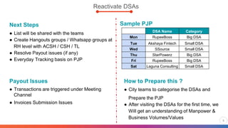 DSA Re-launch for business and collaboration | PPT