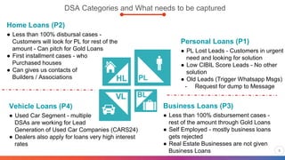 DSA Re-launch.pptx for loans for finance | PPTX
