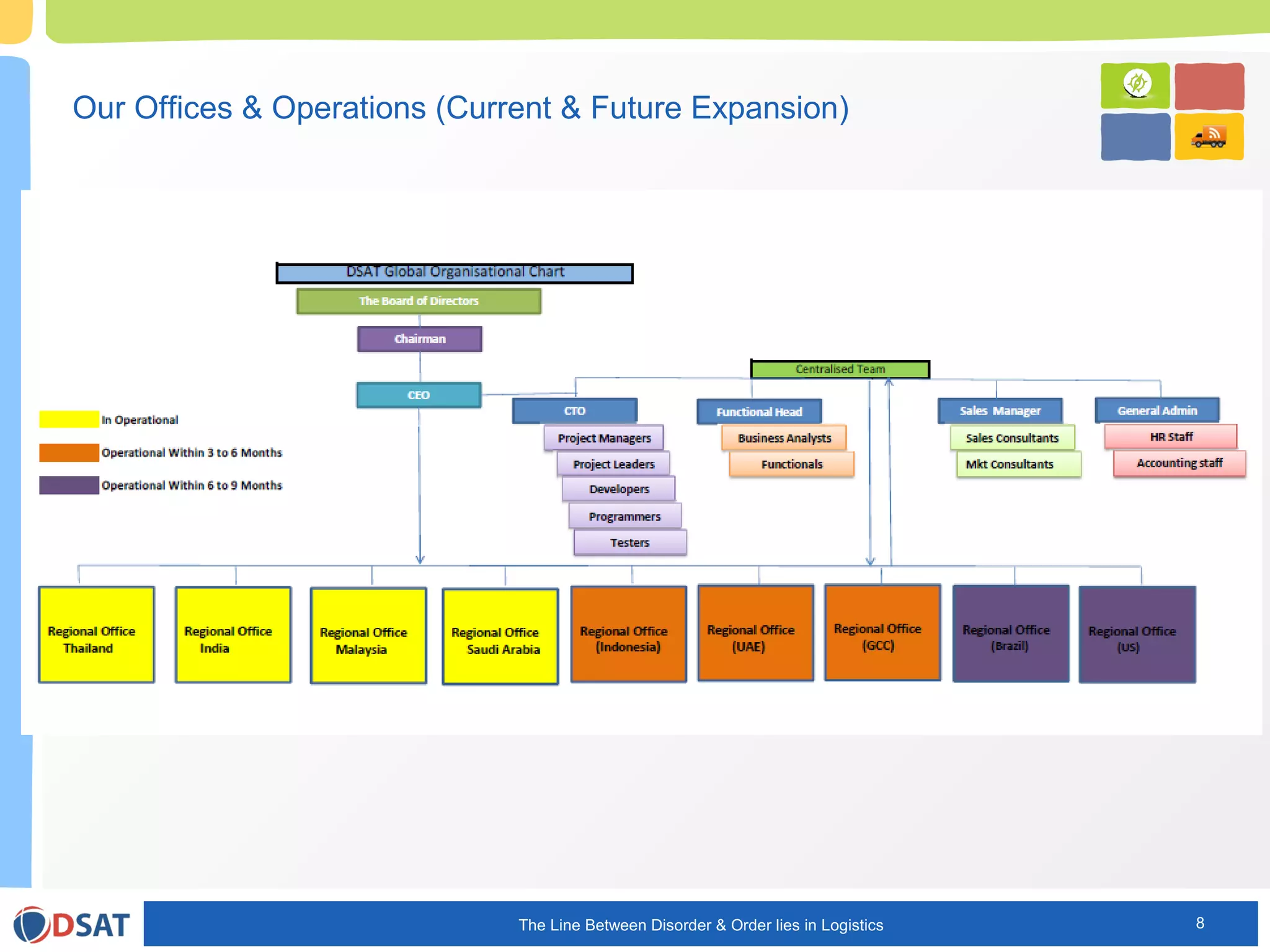 DSAT Slide Share for Investment 2017 | PPS