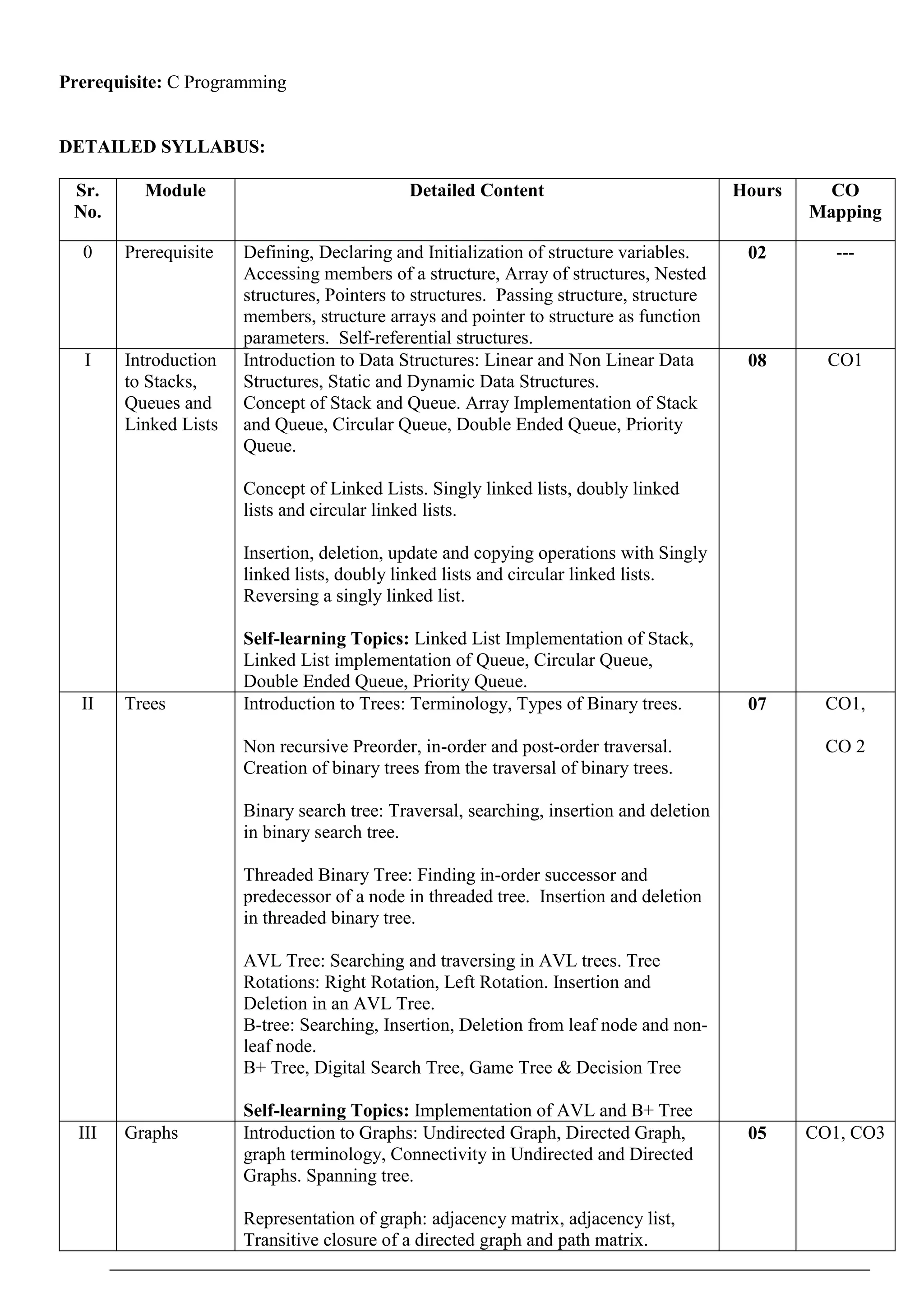 SE-IT DSA THEORY SYLLABUS | PDF