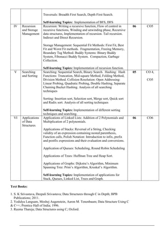 SE-IT DSA THEORY SYLLABUS | PDF
