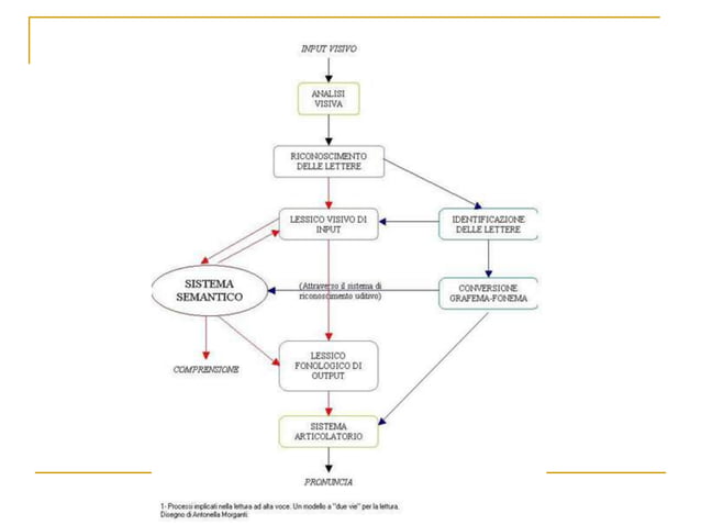 Dsa tra teoria_e_pratica v | PPT