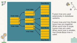 Merkle Trees and Fusion Trees | PPT