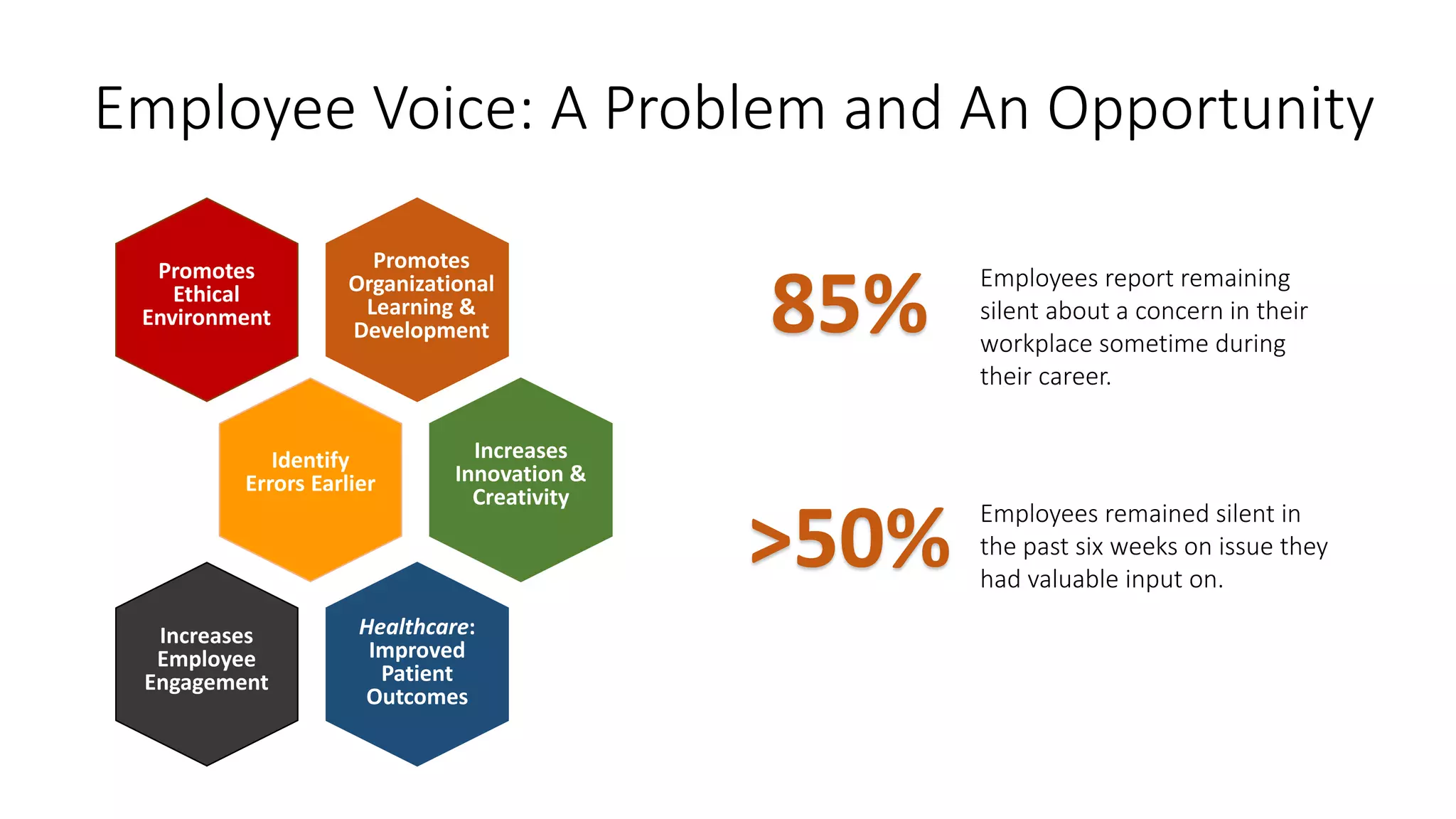 Enabling Employee Voice through Mentoring Relationships | PPTX