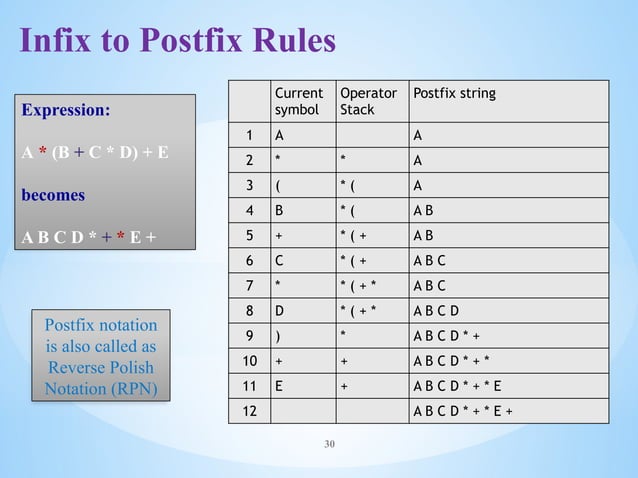 DSA_Unit3_ Stacks and Queues using array (1).pptx