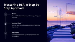 DSA unpluggedEventByGDGOncampusAtMedcaps.pptx | Programming Languages | Computing