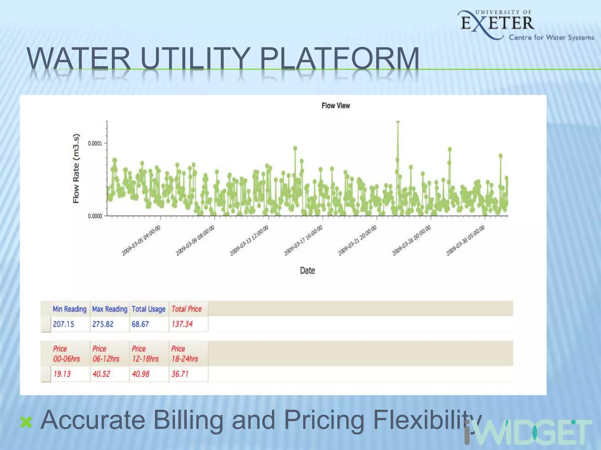 Intelligent / Smart Water Systems | PPTX