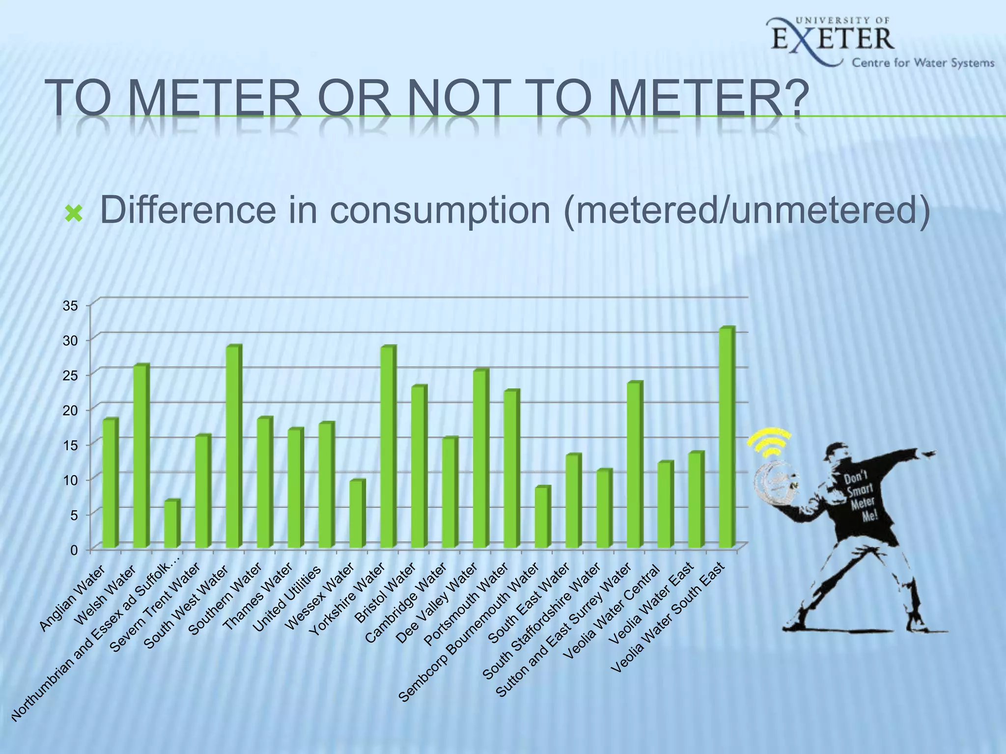 Intelligent / Smart Water Systems | PPTX