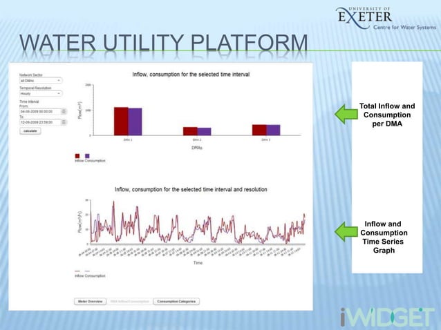 Intelligent / Smart Water Systems | PPTX