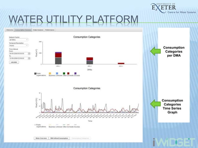 Intelligent / Smart Water Systems | PPTX
