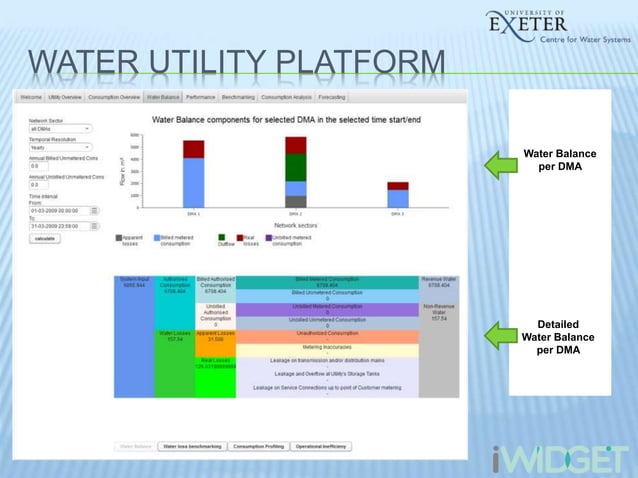 Intelligent / Smart Water Systems | PPTX