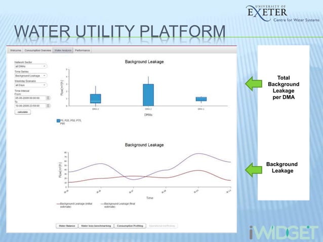 Intelligent / Smart Water Systems | PPTX