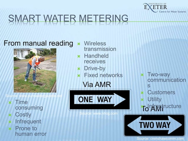 Intelligent / Smart Water Systems | PPTX