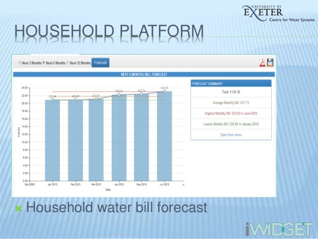 Intelligent / Smart Water Systems