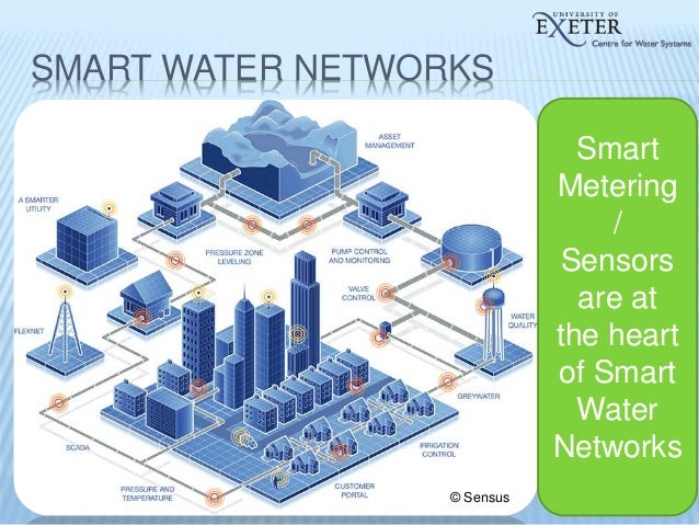 Intelligent / Smart Water Systems