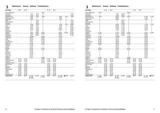 InterCity og InterCityLyn | 10 December 2023 - 14 December 2024 ...