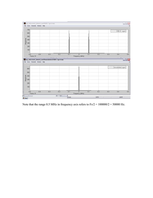 Double Side Band Suppressed Carrier Dsb Sc Modulation Demodulation Using Matlab Simulink