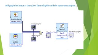 Double Side Band SC using LabVIEW | PPTX
