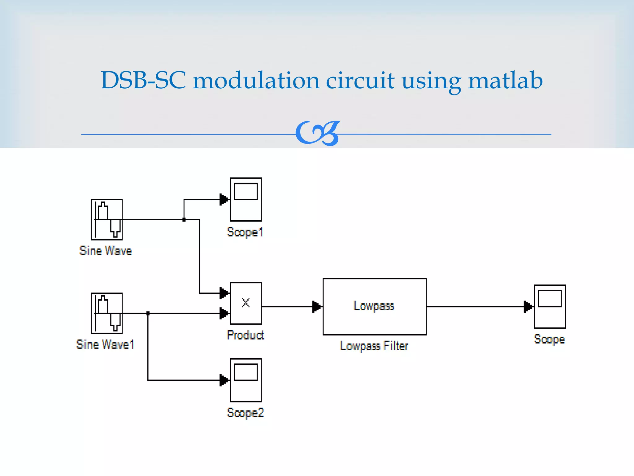 DSB-SC Demodulation using matlab | PPTX