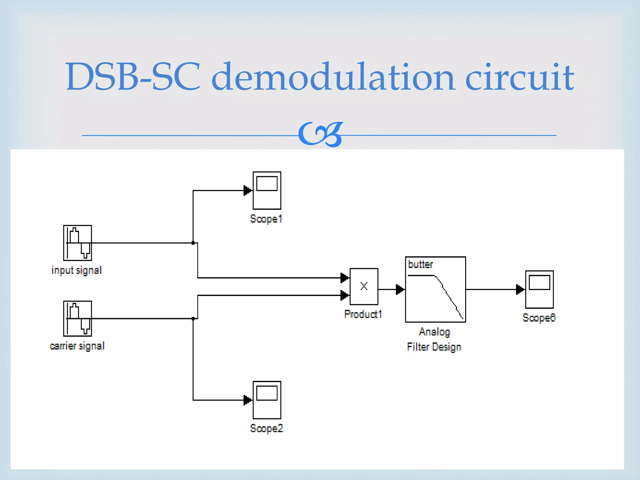 DSB-SC Demodulation using matlab | PPTX