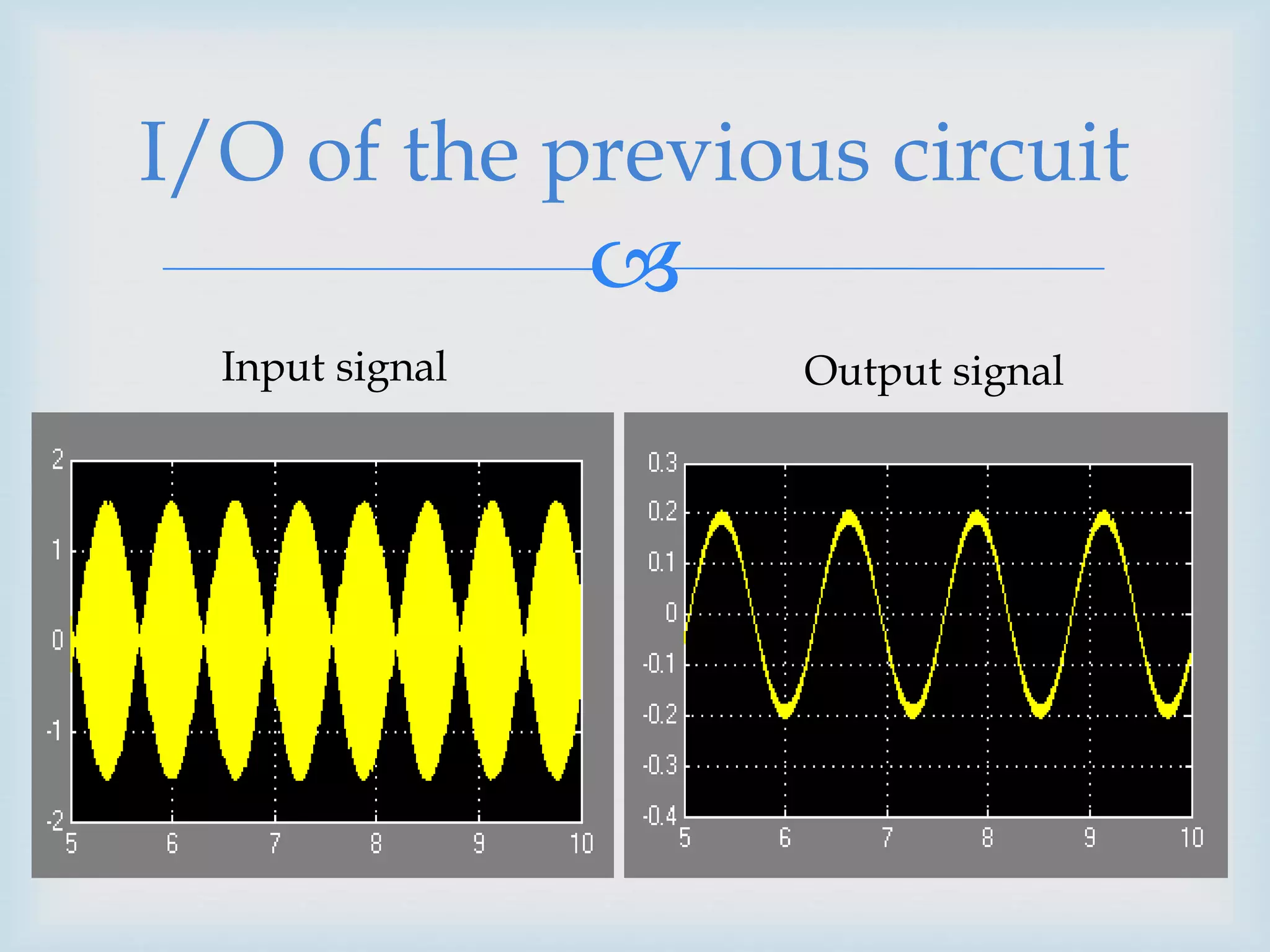 DSB-SC Demodulation using matlab | PPTX