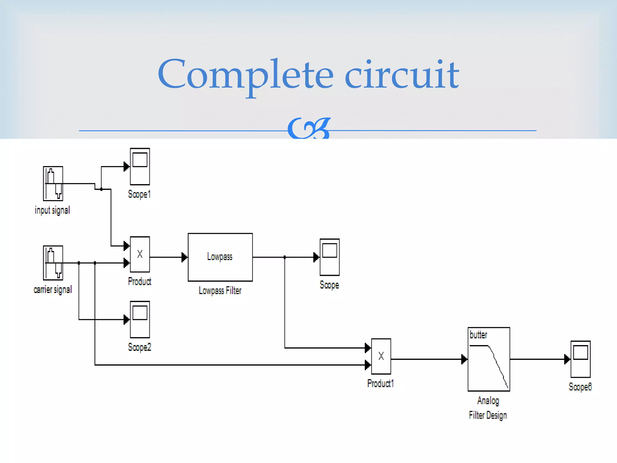 DSB-SC Demodulation using matlab | PPTX