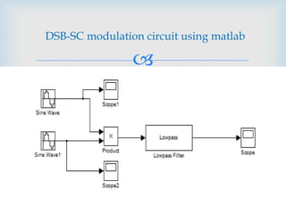 DSB-SC Demodulation using matlab | PPTX