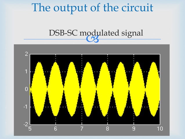 DSB-SC Demodulation using matlab | PPTX